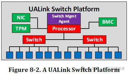 AI集群Scale-Up互连：展望UALink与NVLink的竞争 - 知乎