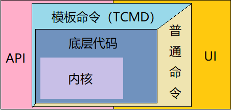 ZW3D二次开发_入门_API总览 - 知乎