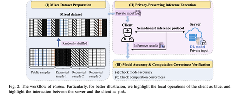 机器学习隐私保护 - 知乎