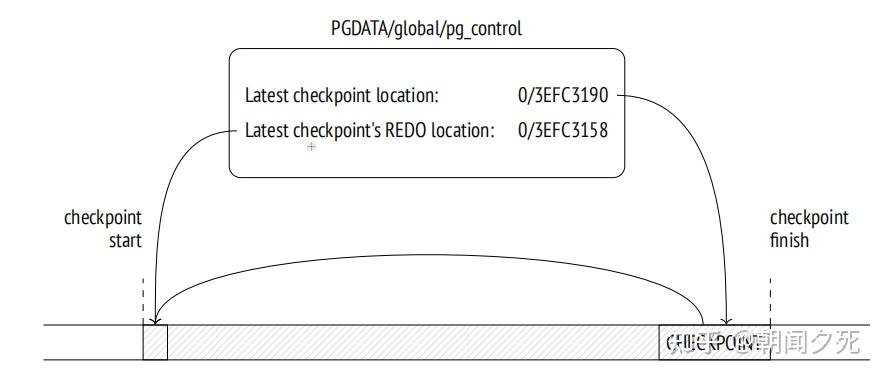 postgres checkpointer - 知乎