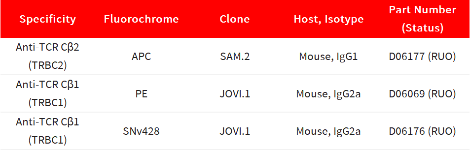 TRBC1 & TRBC2新品上市！更简单高效评估T细胞克隆性的新方法 - 知乎