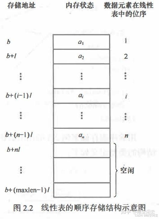 线性表-顺序表（Sequential List） - 知乎