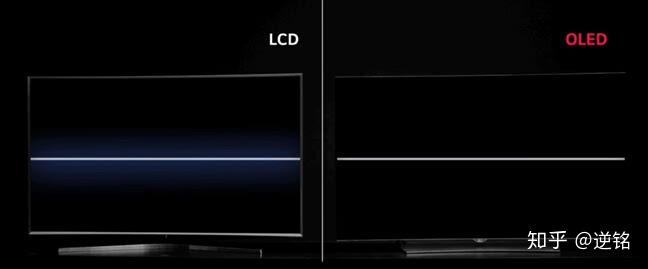 如何分辨电视的好坏？4k、8k、OLED、ULED有什么区别？ - 知乎