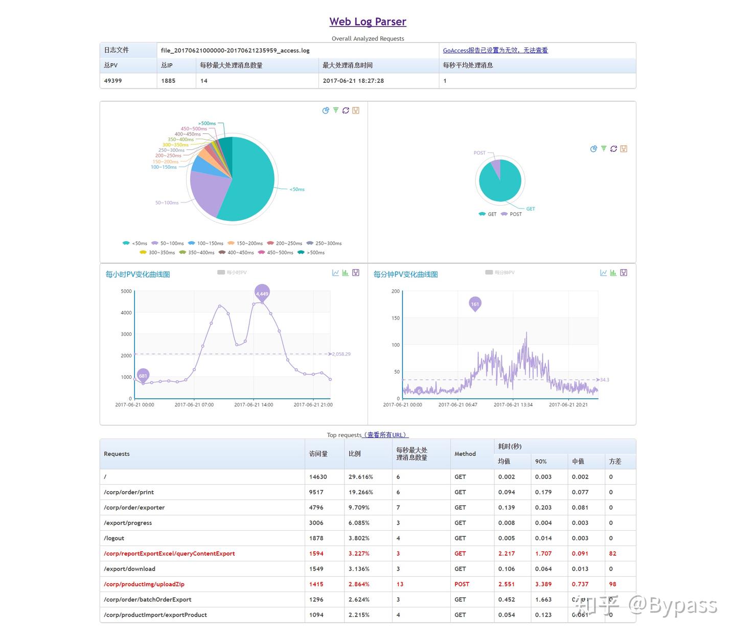 推荐 | 10个好用的Web日志安全分析工具 - 知乎