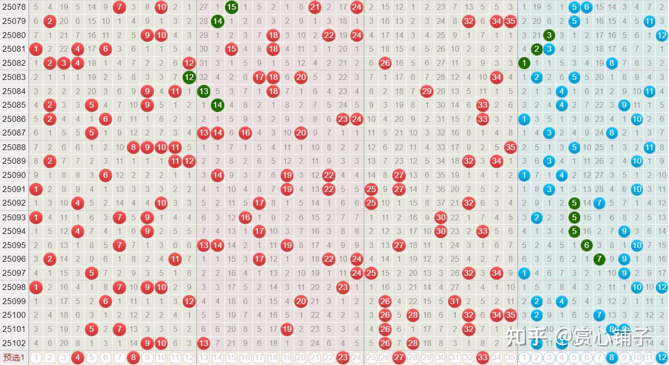 体育彩票超级大乐透第25103期开奖结果预测推算 - 知乎