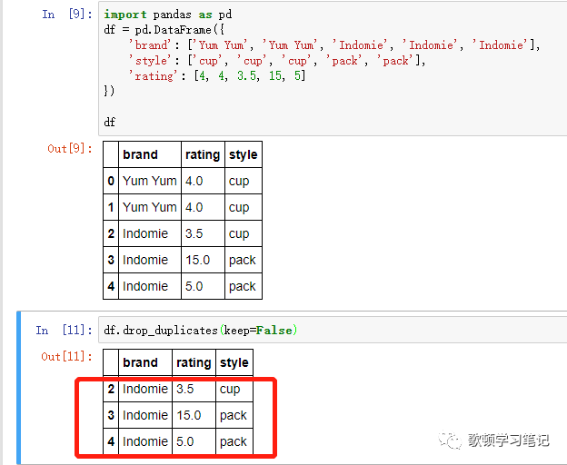 pandas数据去重：drop_duplicates与duplicated函数 - 知乎