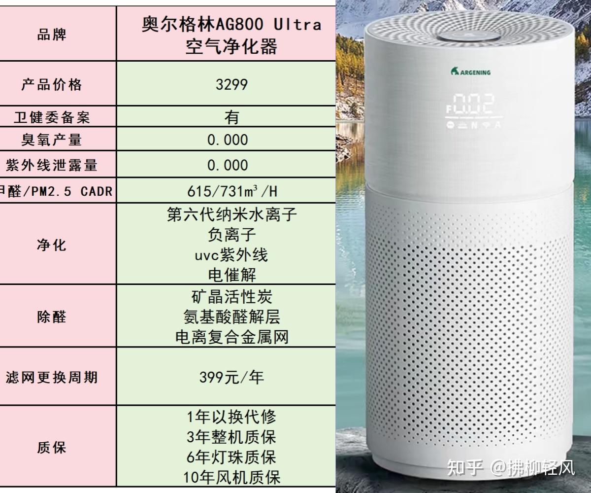 2025年新房除醛一定要看！这5款真正分解甲醛的空气净化器实测推荐：霍尼韦尔、奥尔格林、352、舒乐氏、阿卡驰等专业品牌分享 - 知乎