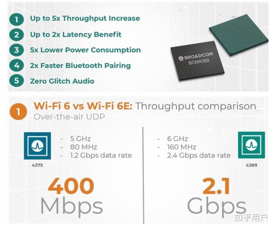 有没有推荐的能跑满千兆的有线路由器？ - 知乎
