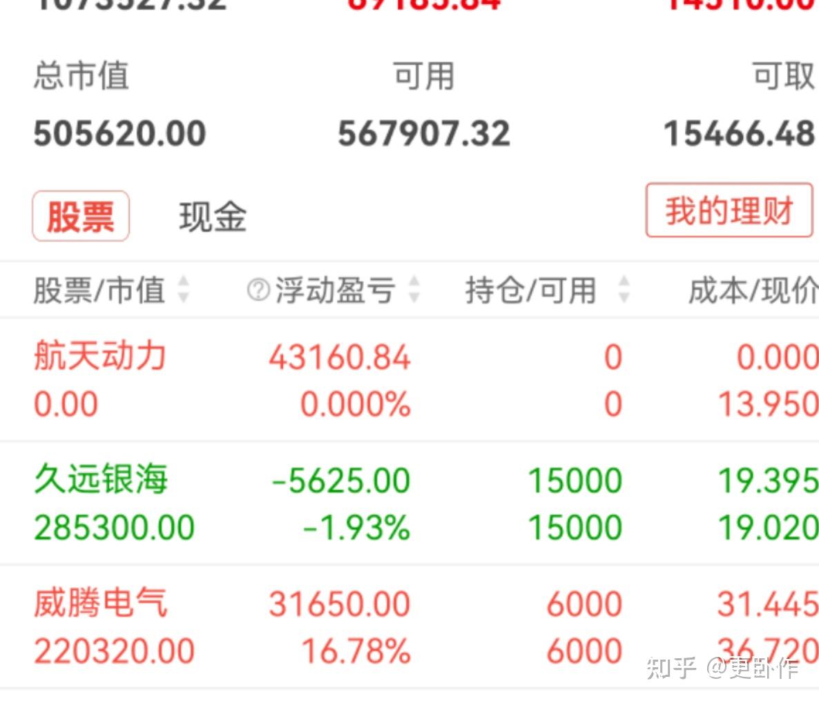 78W挑战今天上200W第24天7月21日 - 知乎