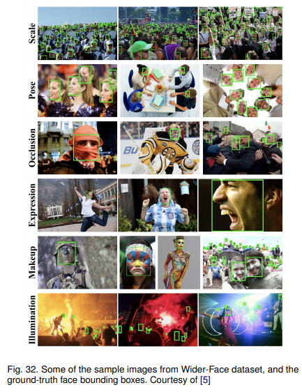 《Going Deeper Into Face Detection: A Survey》 - 知乎