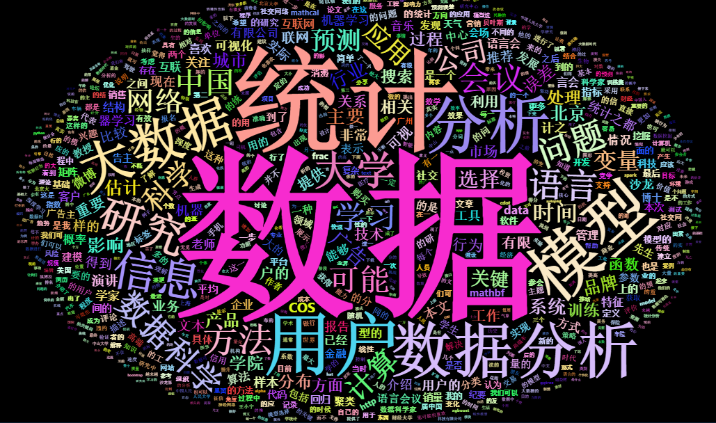 R可视化——基于wordcloud2包绘制词云图 - 知乎
