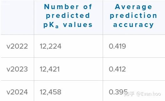 PhysChem Suite 2024：新版本带来的理化性质预测性能提升 - 知乎