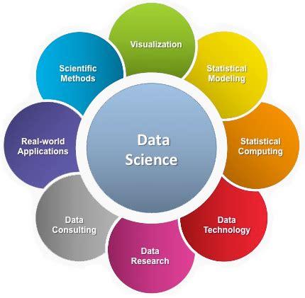 Data Science-爆款留学专业助你冲击澳洲超十万高薪 - 知乎