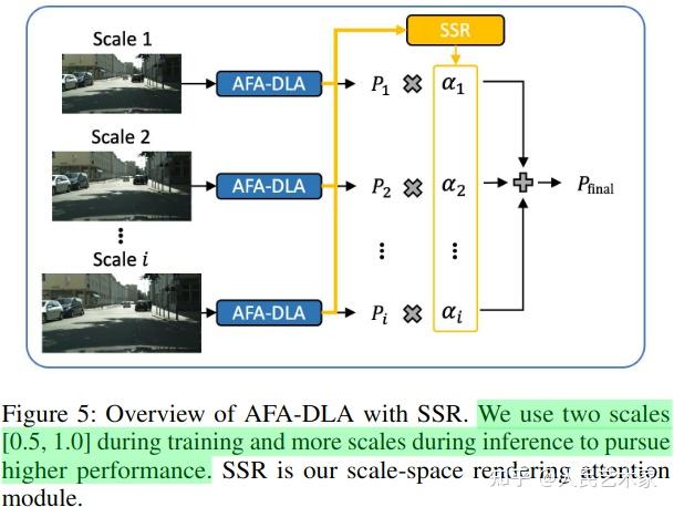 图像分割之Dense Prediction with Attentive Feature Aggregation - 知乎