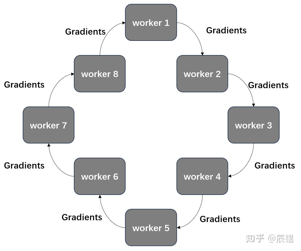 AI分布式计算 - 知乎