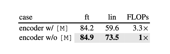 如何评价微软亚洲研究院新提出的MIM方法：SimMIM？ - 知乎