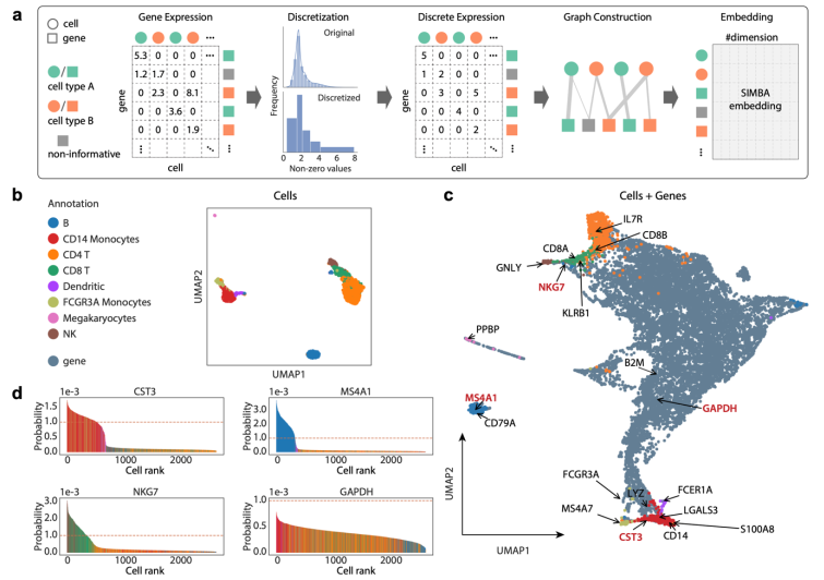 bioRxiv | SIMBA:基于图嵌入的单细胞特征提取模型 - 知乎