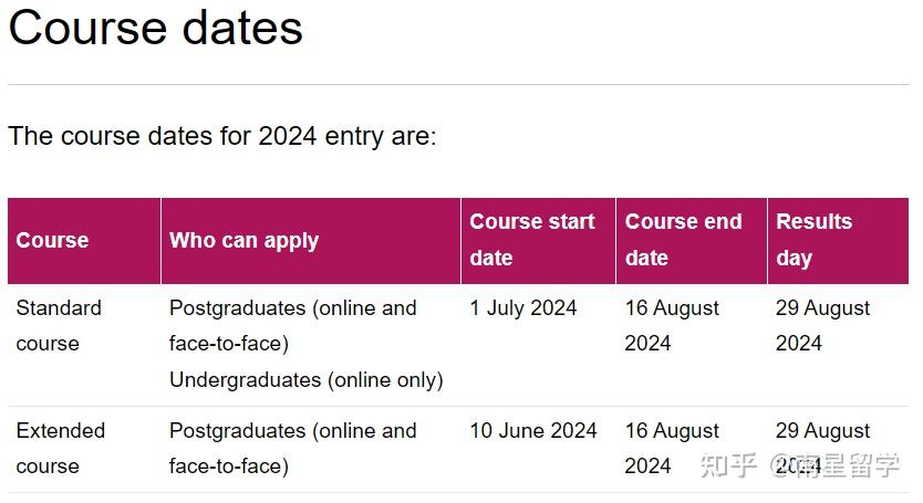 语言成绩没过不用怕！2024英国QS100大学语言班信息一站GET - 知乎