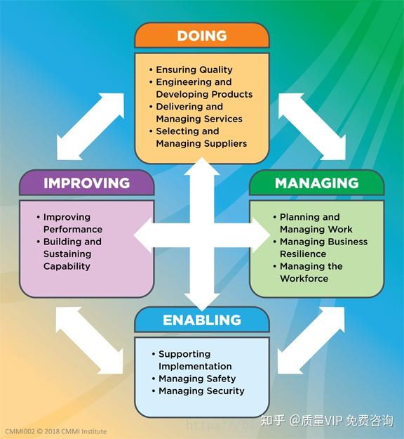 干货 | 一文搞懂 CMM V2.0 于 V1.3升级 - 知乎