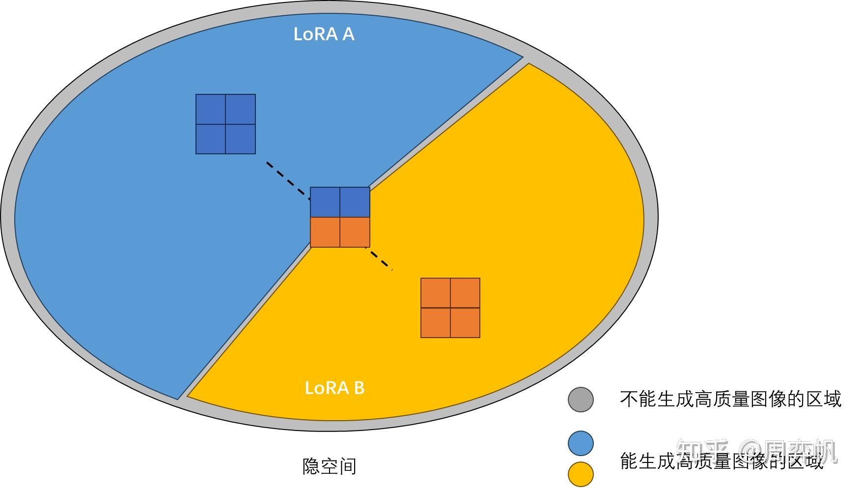 CVPR 2024 | DiffMorpher：实现两张图像间的平滑变形 - 知乎