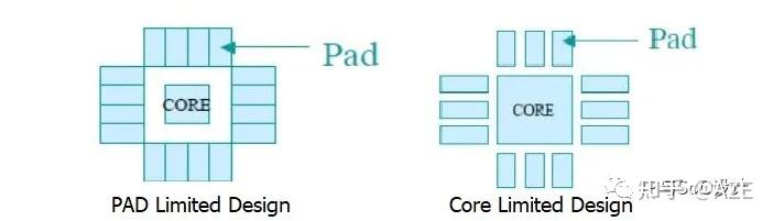 博文速递：IO Design - 知乎