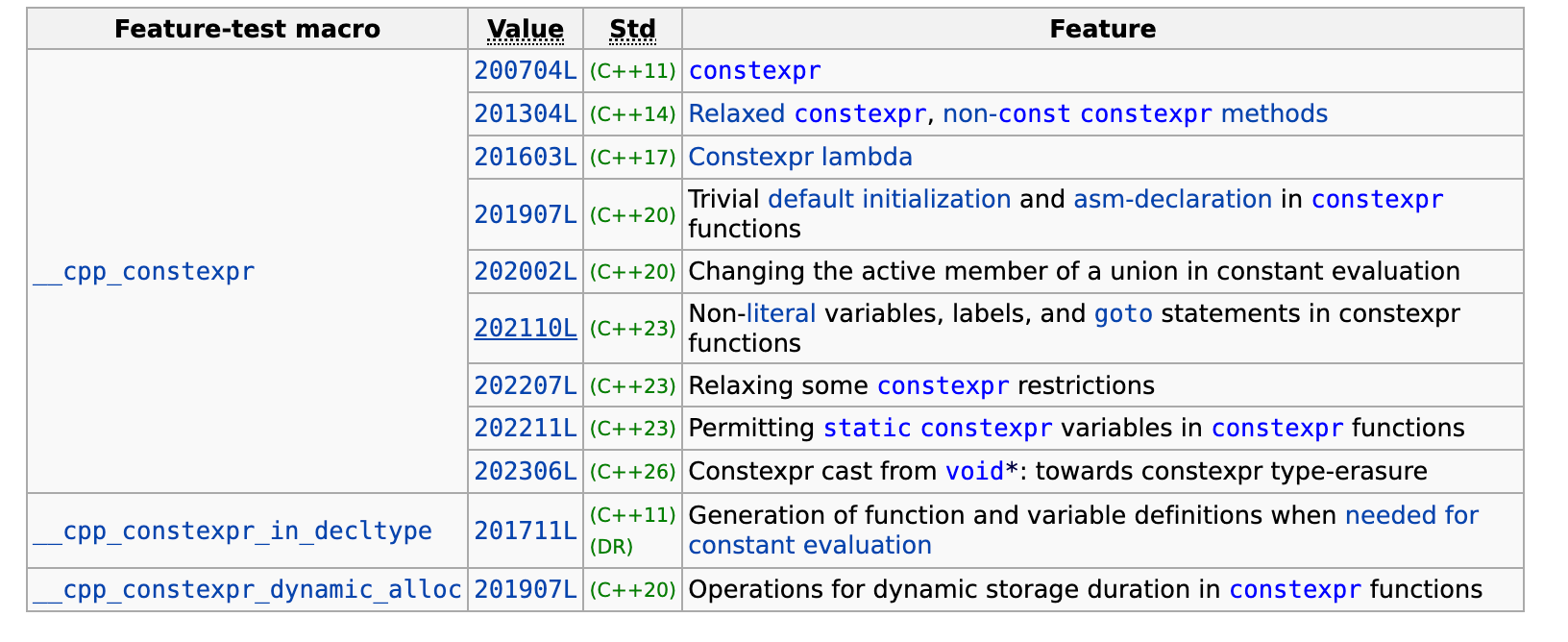 如何评价 cppreference 近几月一直无法访问英文页面以外的页面？ - 知乎