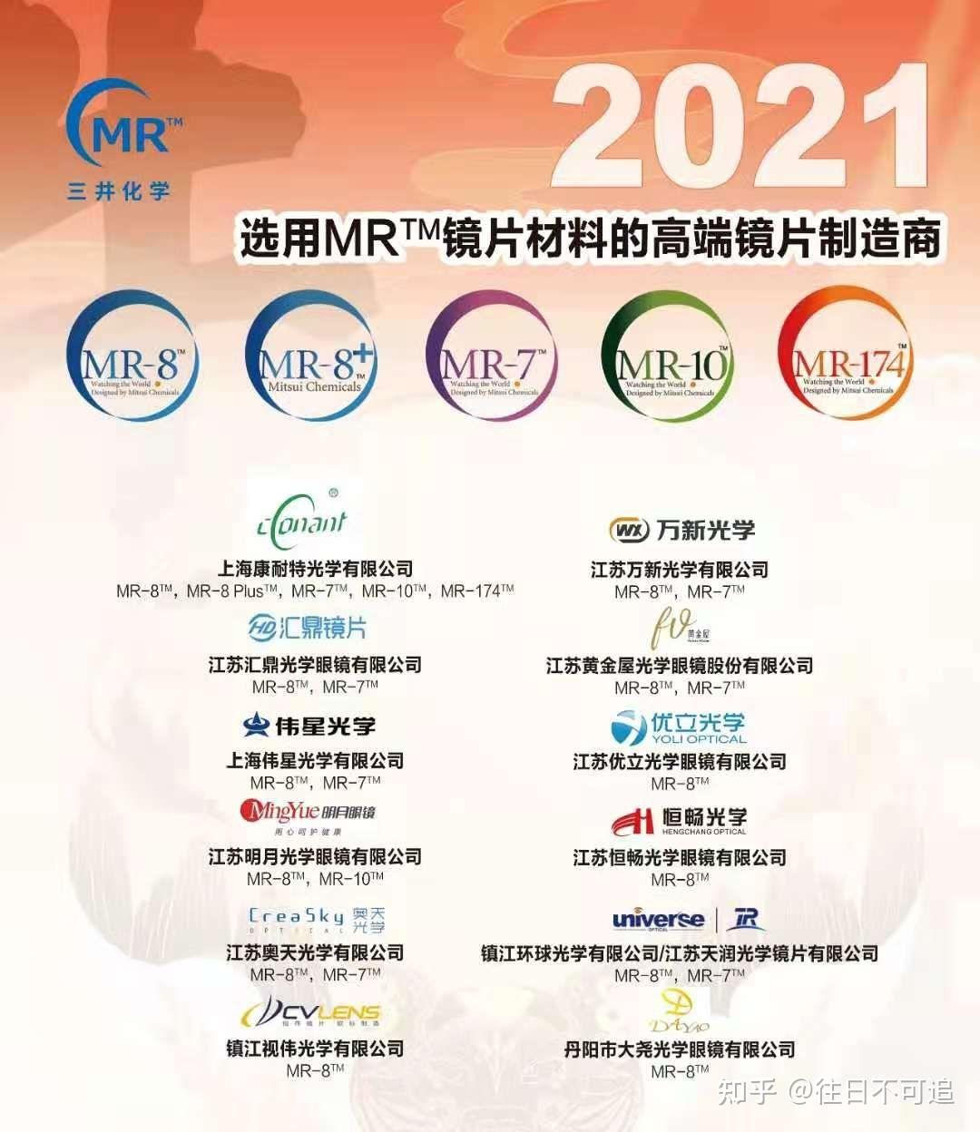 请问1.60折射率的镜片一定是mr-8材料吗？ - 知乎