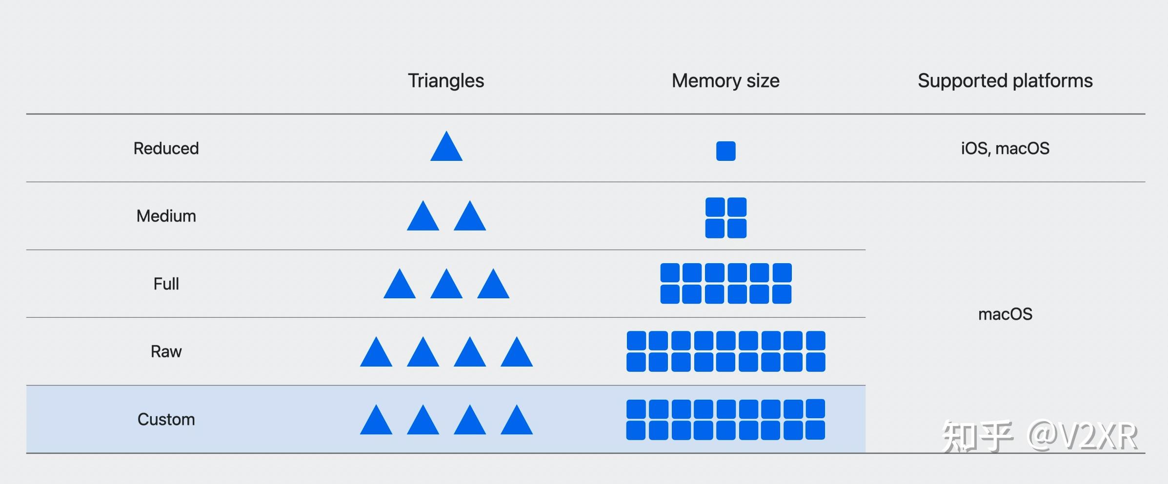 Vision Pro 空间计算中的 3D 影像与建模 - 知乎