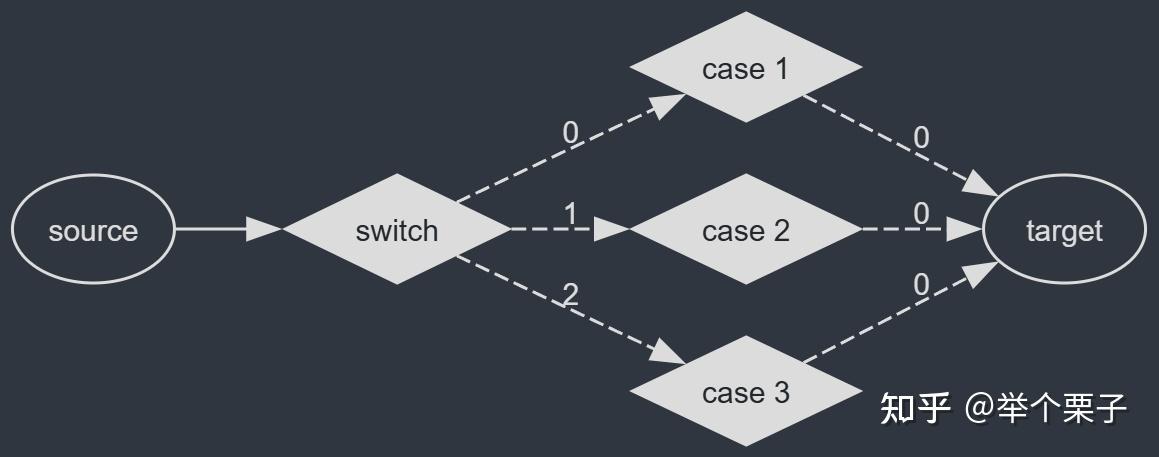 C++高性能编程——Taskflow并行框架 - 知乎