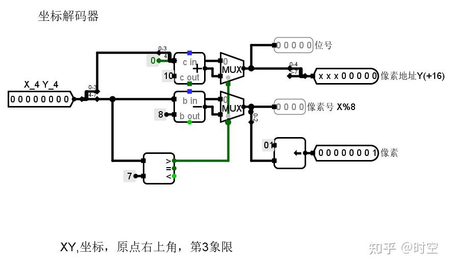 logisim画一个自设ISA的玩具级CPU玩贪吃蛇游戏 - 知乎
