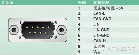 【虹科】带您了解PCAN如何获取驱动以及如何接线 - 知乎