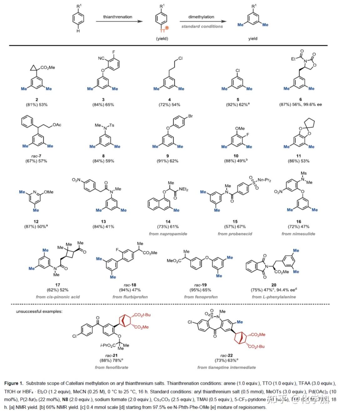 Angew：通过芳基噻蒽鎓盐的Catellani反应实现芳烃的间二甲基化反应 - 知乎