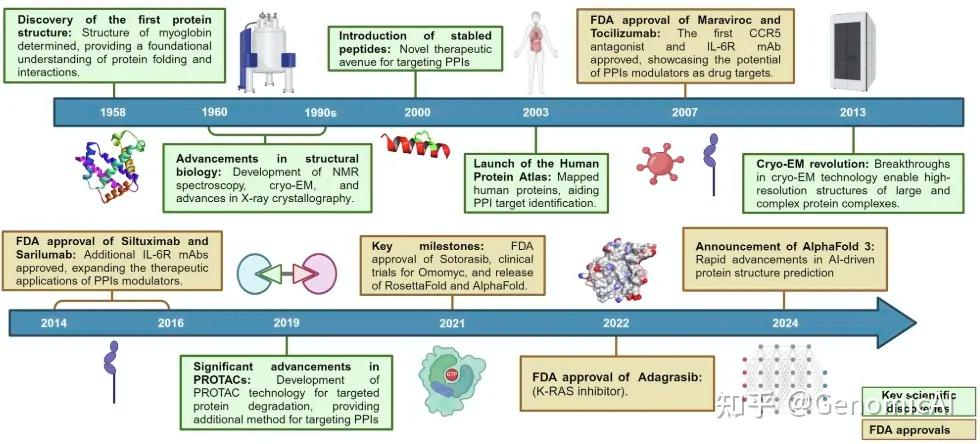 Nature STTT｜基于PPI机制靶向治疗的新见解 - 知乎