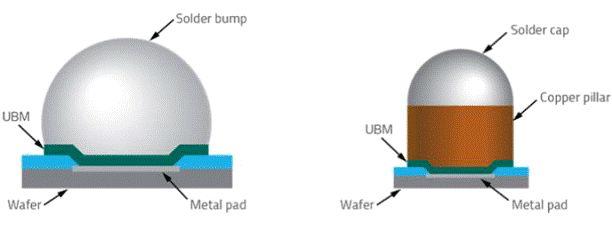 先进封装的四大核心技术 - 知乎
