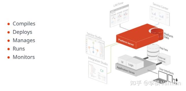 一文看懂什么是 OutSystems - 知乎