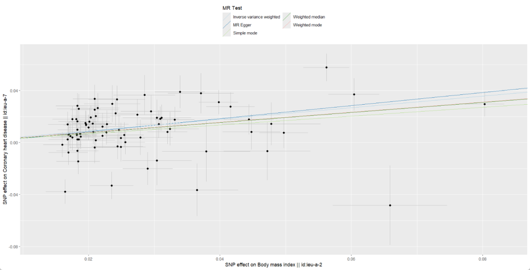 R语言实操：使用TwoSampleMR包进行孟德尔随机化分析 - 知乎