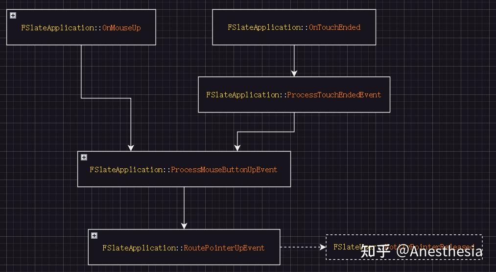 UE4-Slate源码学习（二）slate事件触发 - 知乎