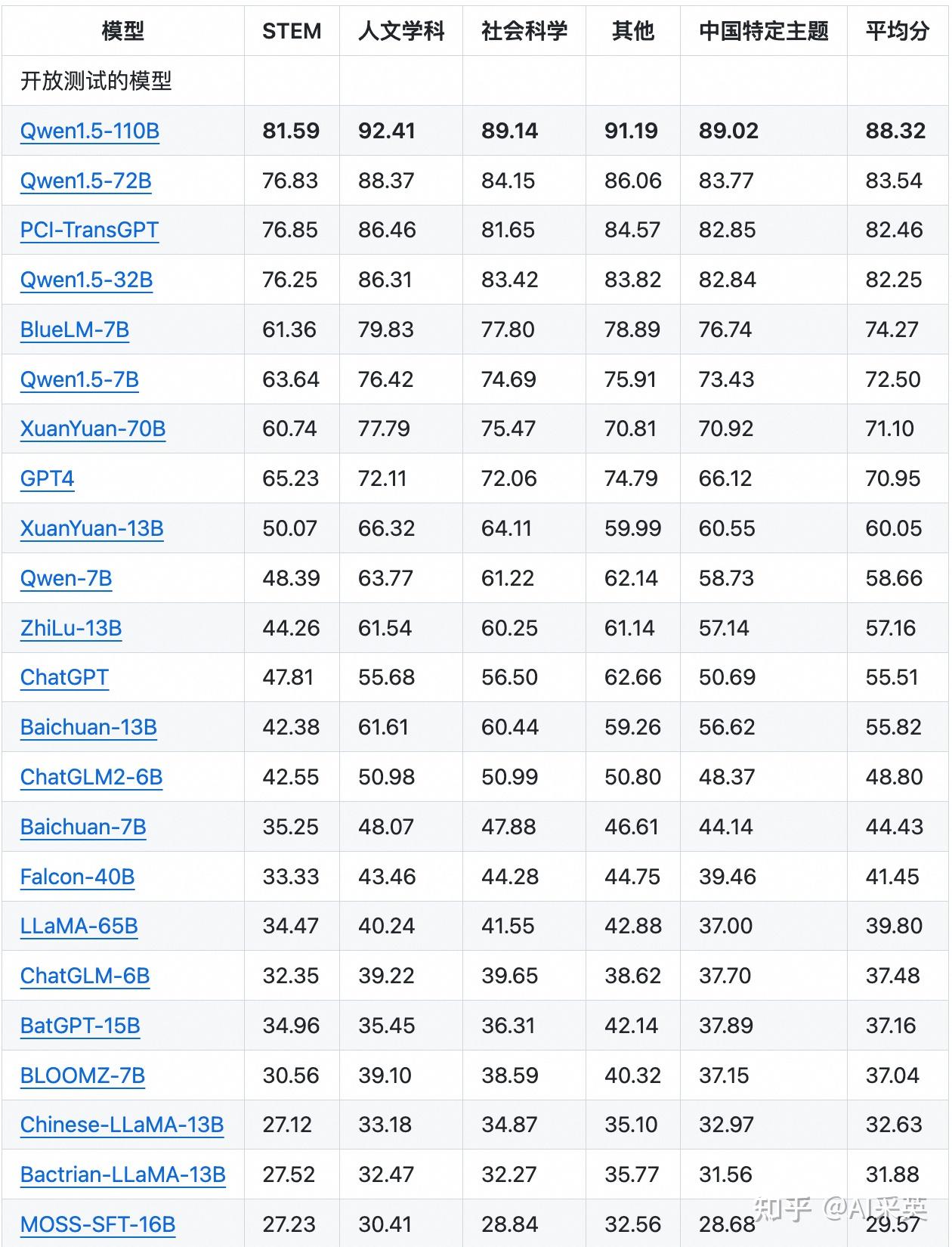 大模型·评测(4)：MMLU、CMMLU - 知乎