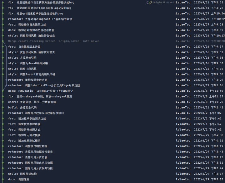 Git Commit Template - 知乎