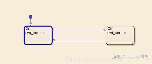 Simulink学习——stateflow快速入门（一）：构造和运行Stateflow图 - 知乎