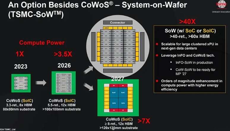 TSMC A14 第二代 GAA 工艺解读 - 知乎