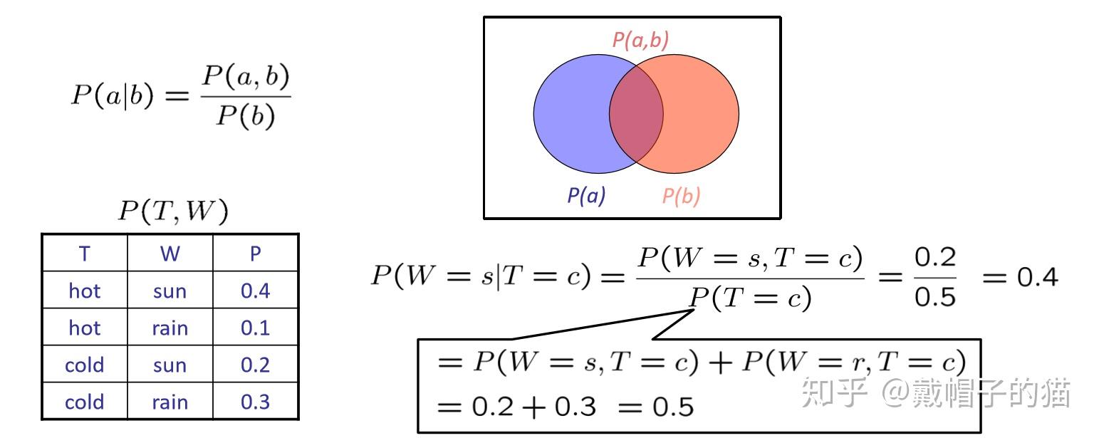 概率图模型(Probabilistic Graphical Models)-简介 - 知乎