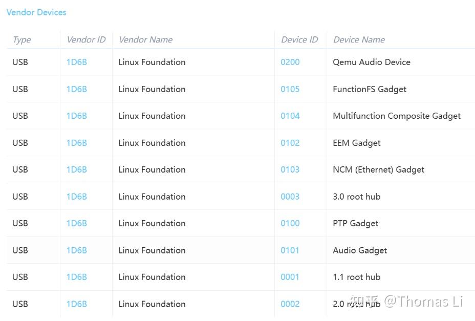 LINUX驱动-USB子系统 (4) USB如何DEBUG，USB DEVIO 和USB标准设备类驱动 - 知乎