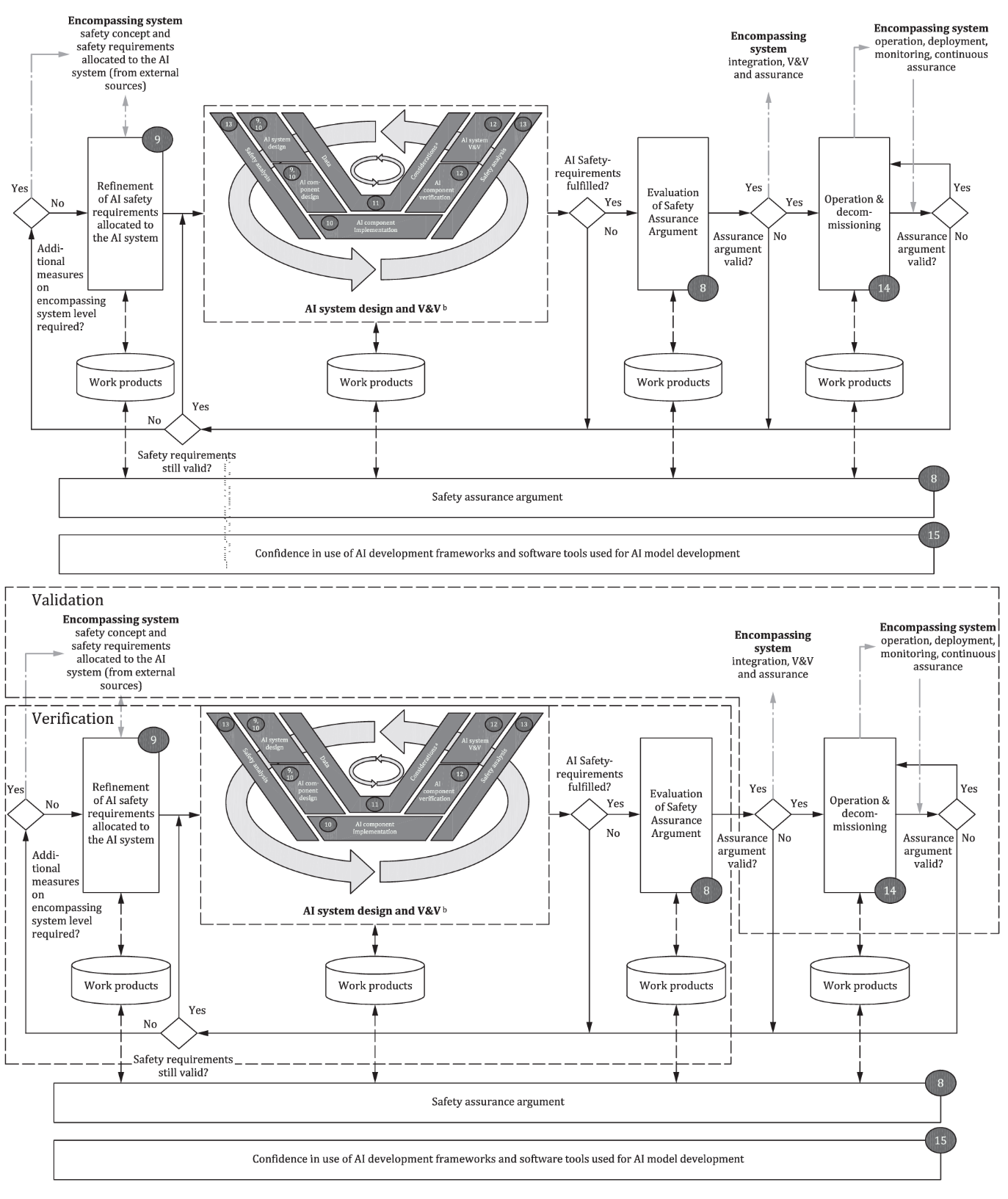 ISO8800经验分享之MUNIK带你实施汽车AI安全标准 - 知乎