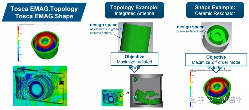 SIMULIA Tosca 2022新功能介绍 - 知乎