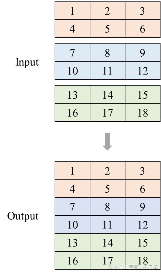 numpy.vstack() 函数应该如何使用？ - 知乎