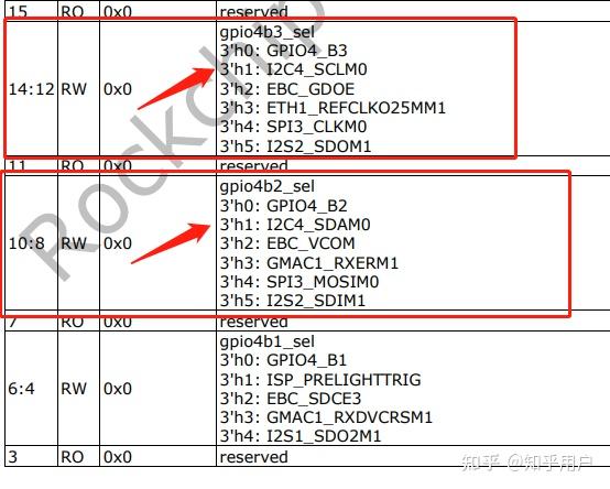 基于TQ3568开发板分享如何配置GPIO功能为I2C_SPI_UART - 知乎