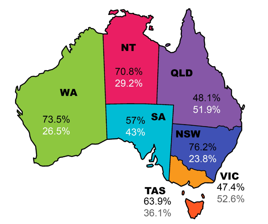 留学攻略|澳洲TAFE课程全面介绍以及移民专业推荐 - 知乎