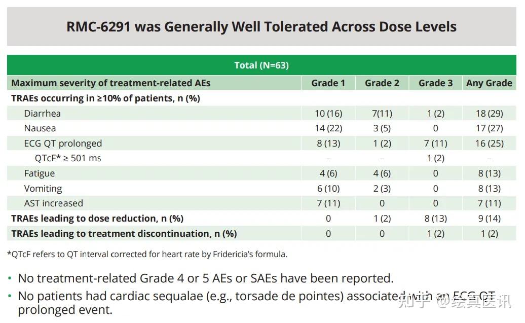 KRAS G12C突变肺癌再迎新药！Elironrasib获FDA突破性治疗认定 - 知乎