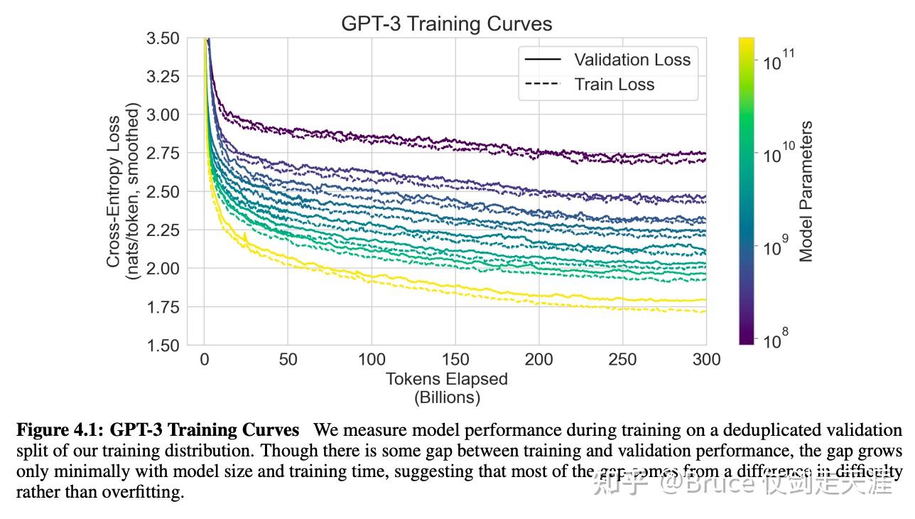 从0到1理解GPT3 - 知乎
